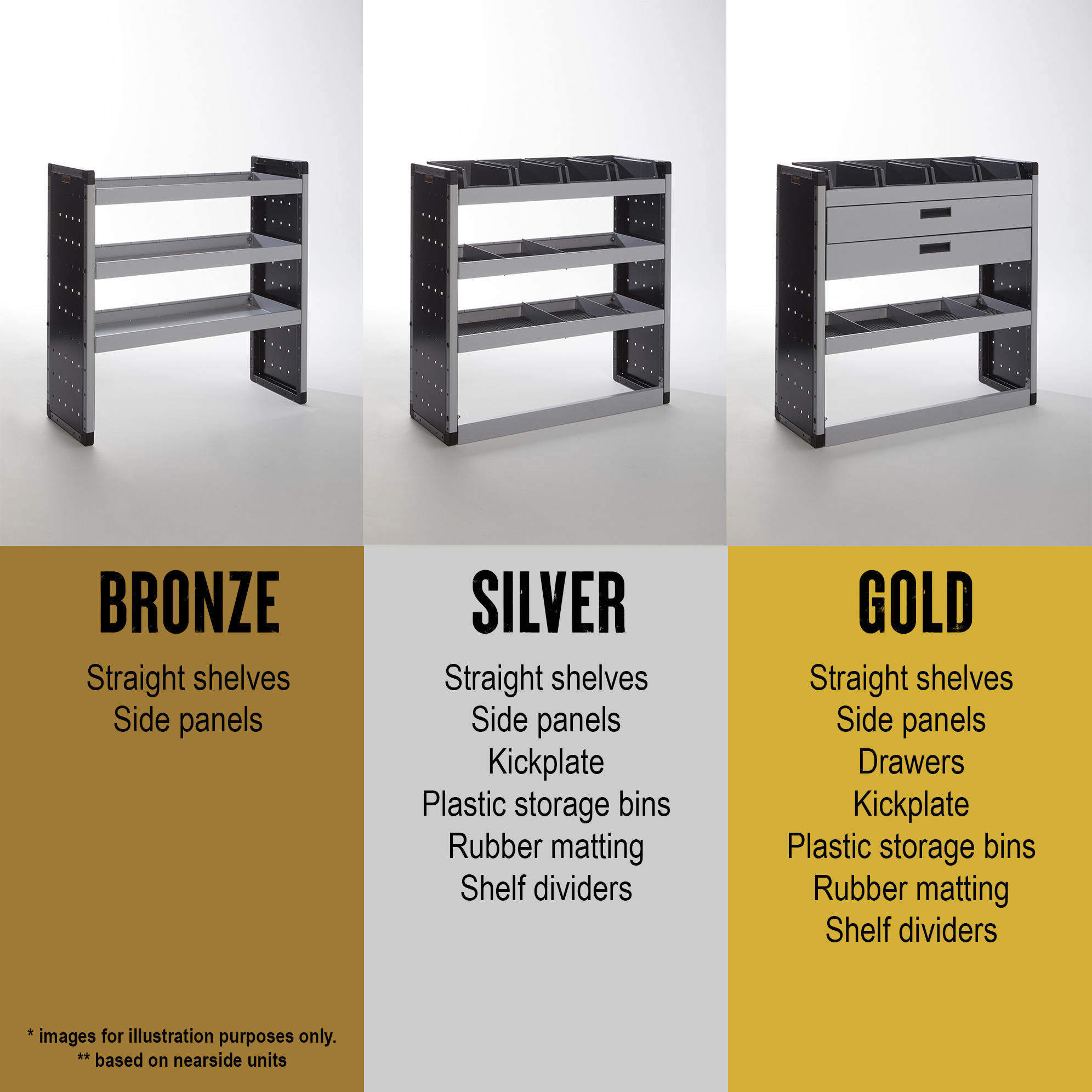 Launch of new internal van racking packages Van Guard | Van Guard ...